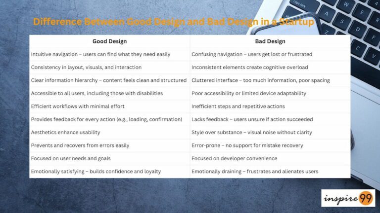 Difference Between Good Design And Bad Design In A Startup - Inspire99